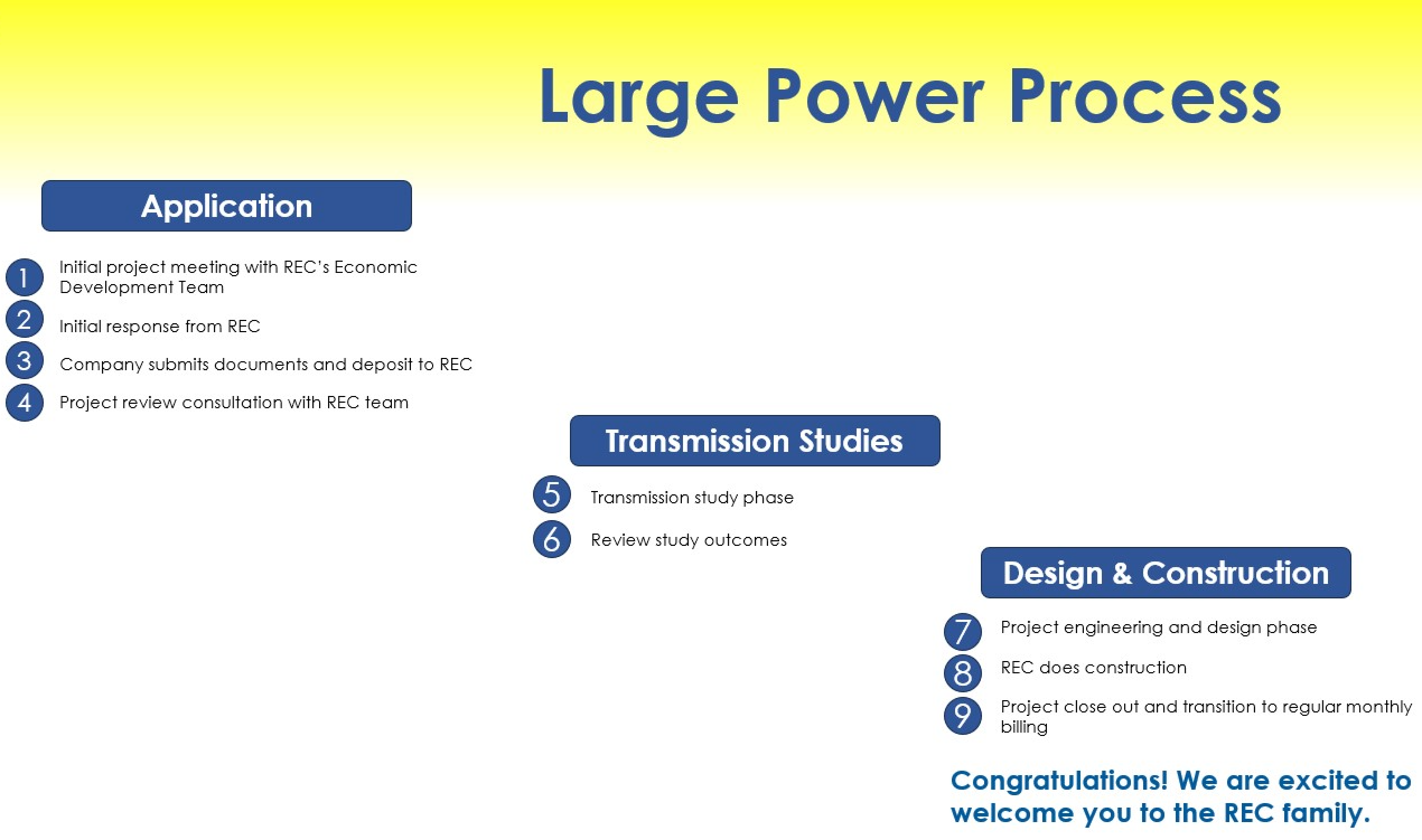 Large Power Process | myrec